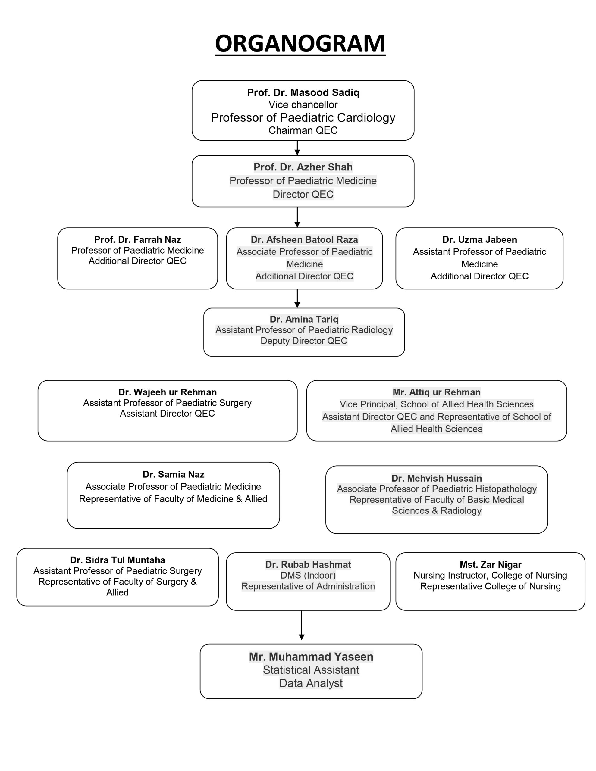 QEC Structure - University of Child Health Sciences, Lahore